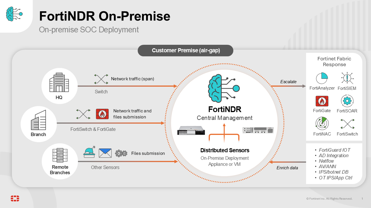 FortiNDR traffic and files input types | FortiNDR 7.6.0 | Fortinet Document Library